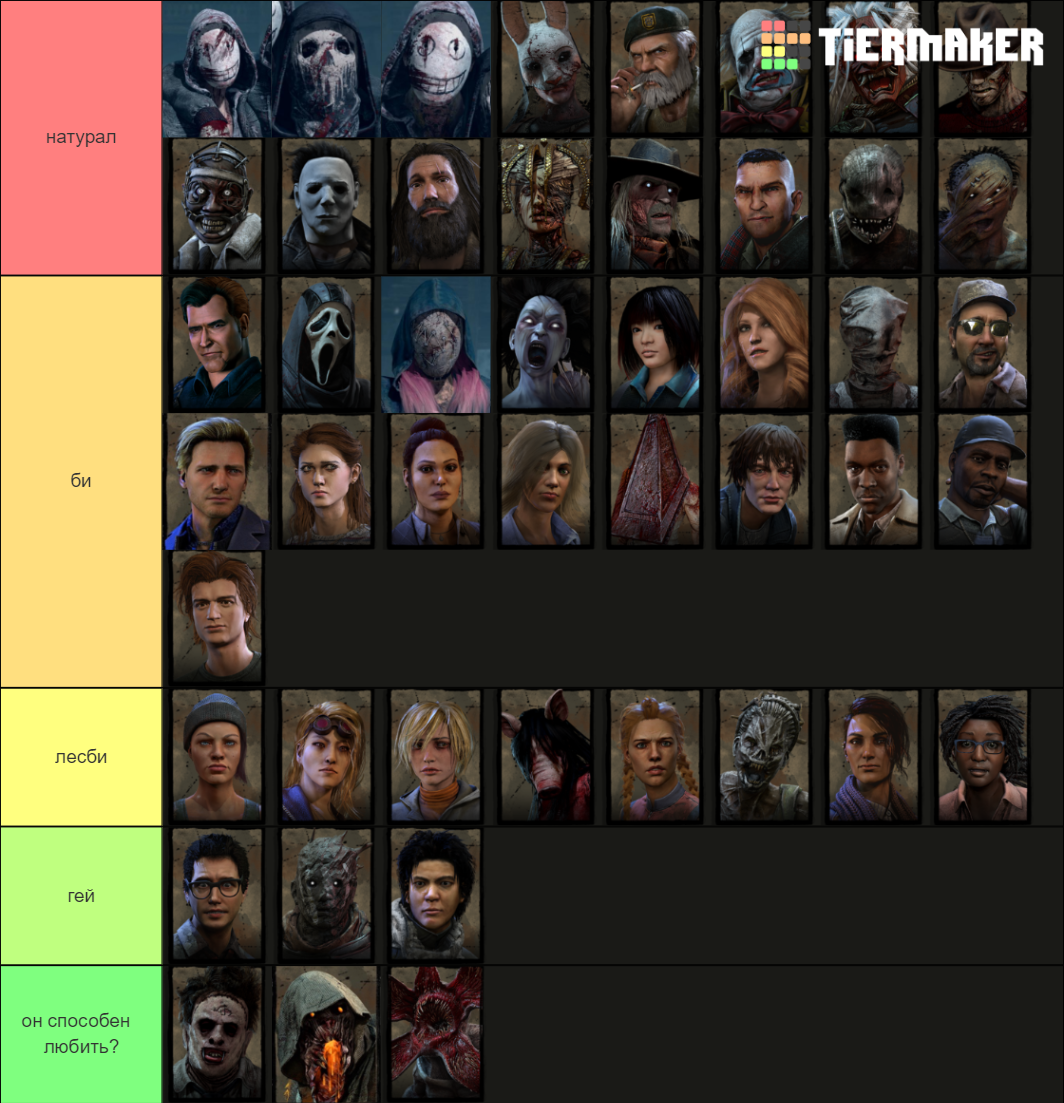Dead By Daylight- All Characters (Descend Beyond Chapter) Tier List ...