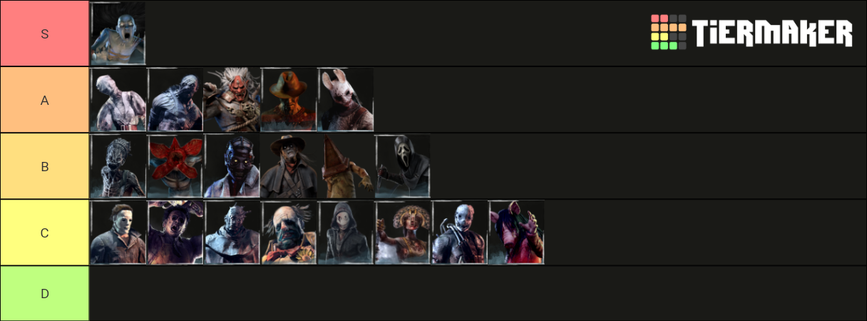 dead by daylight Tier List (Community Rankings) - TierMaker