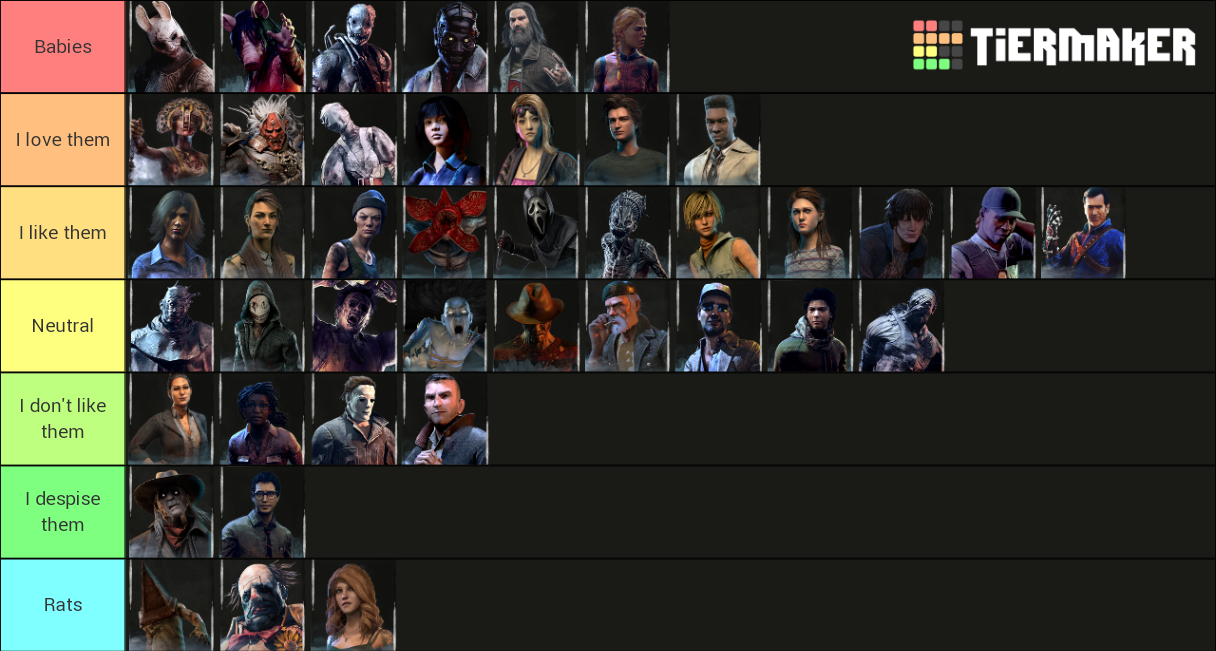 Dead by daylight charcters Tier List (Community Rankings) - TierMaker