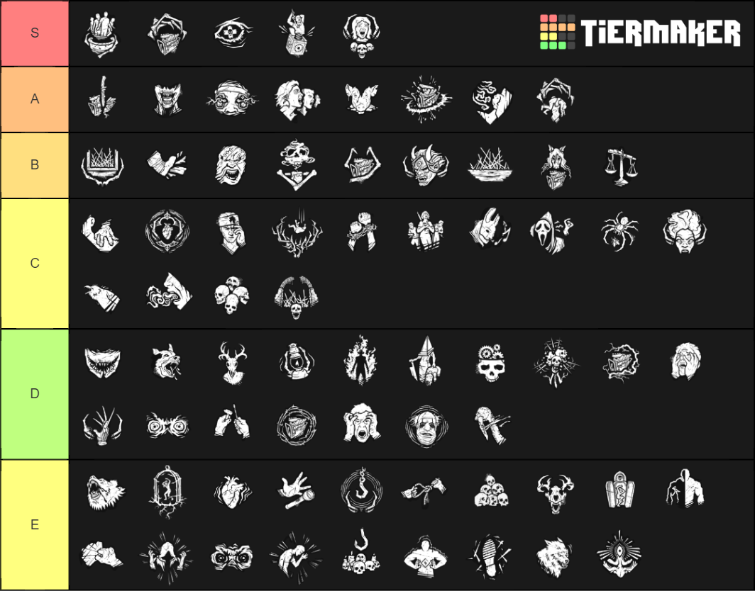 Dead by daylight killer perk (Pyramid Head) Tier List (Community ...