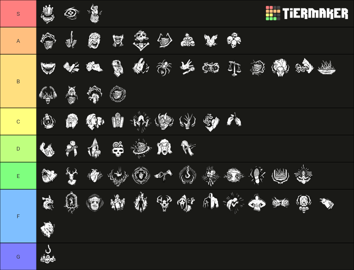 Dead by daylight killer perk (Pyramid Head) Tier List (Community ...