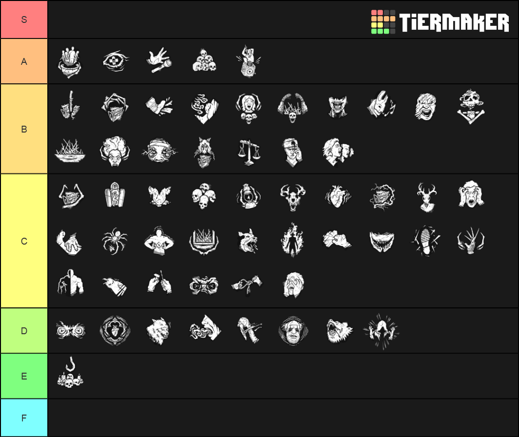 Dead by Daylight Killer Perks Tier List (Community Rankings) - TierMaker