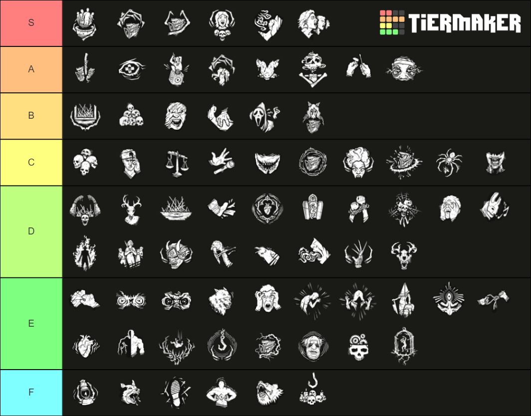 Dead by Daylight Killer Perks Tier List (Community Rankings) - TierMaker