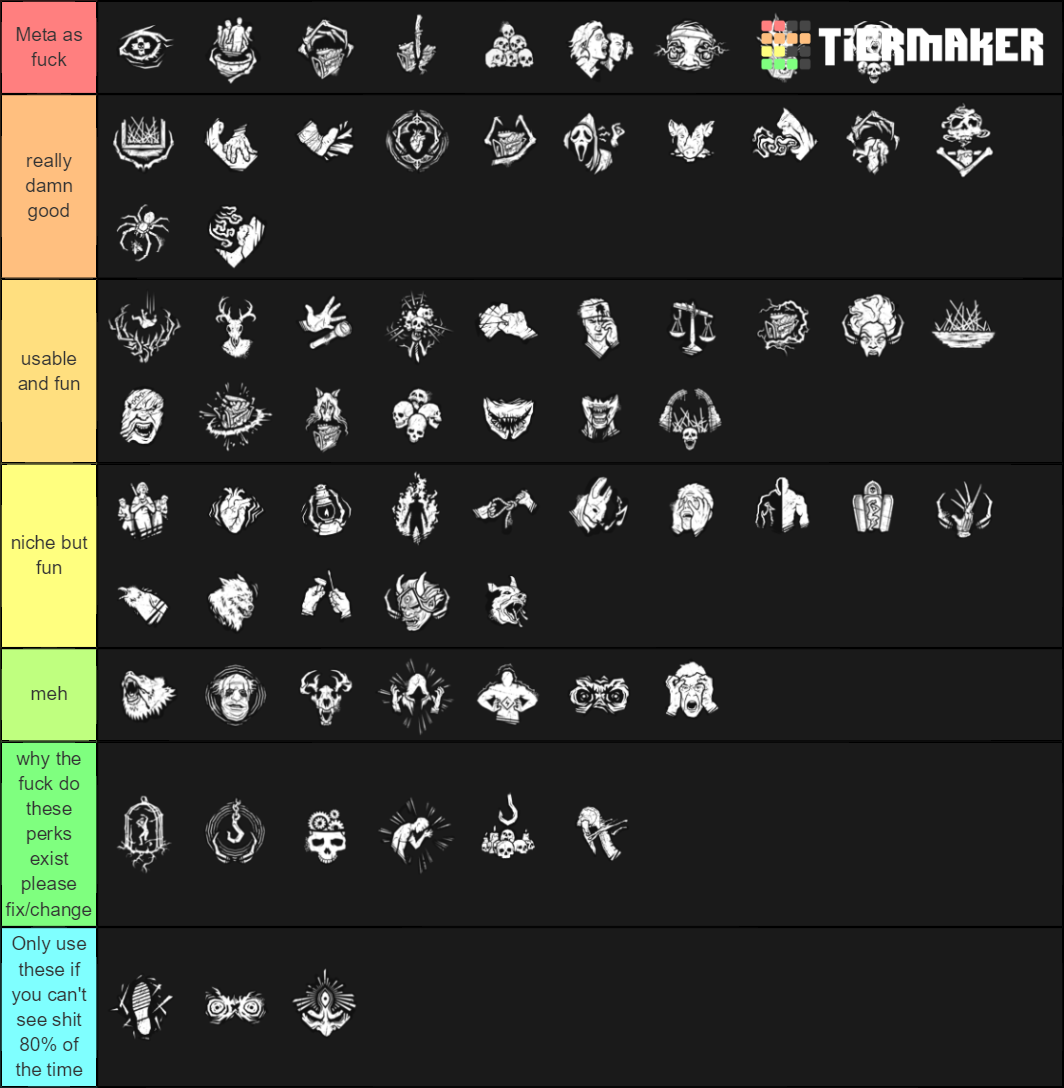 Dead by Daylight Killer Perks (as of Deathslinger) Tier List (Community Rankings) - TierMaker