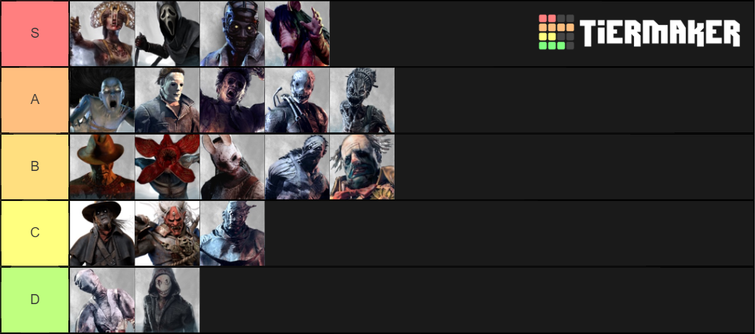 Dead by daylight killer Tier List (Community Rankings) - TierMaker