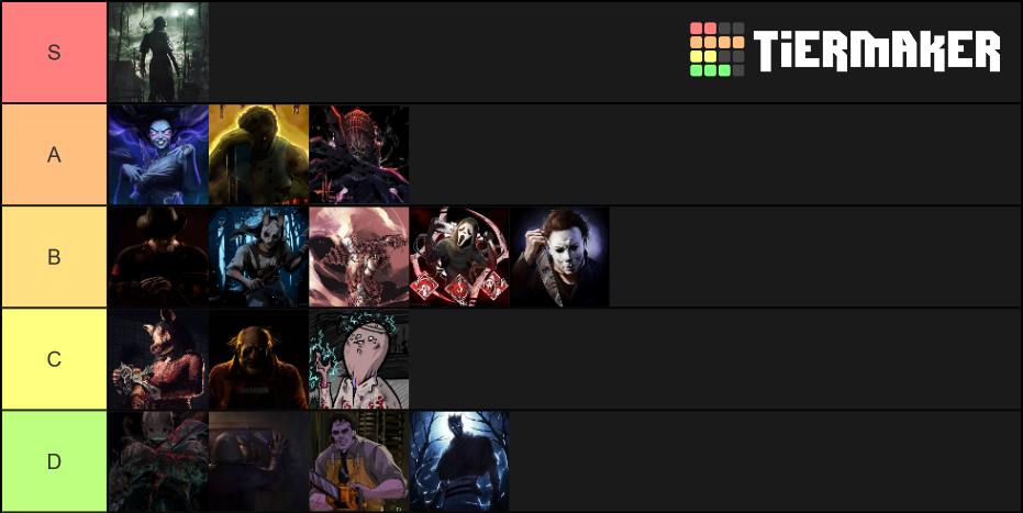 Dead By Daylight Killer Tier List (Community Rankings) - TierMaker
