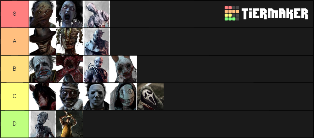 Dead by Daylight Killer Tier List (Community Rankings) - TierMaker