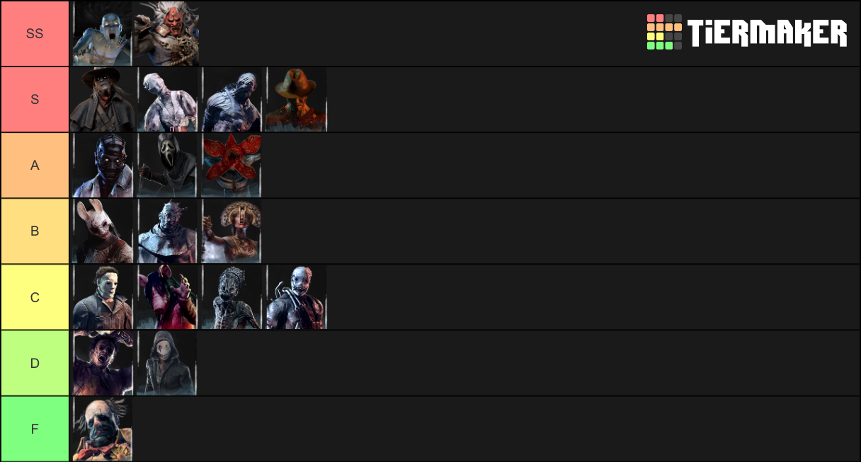 Dead By Daylight Killer Tier List (Community Rankings) - TierMaker