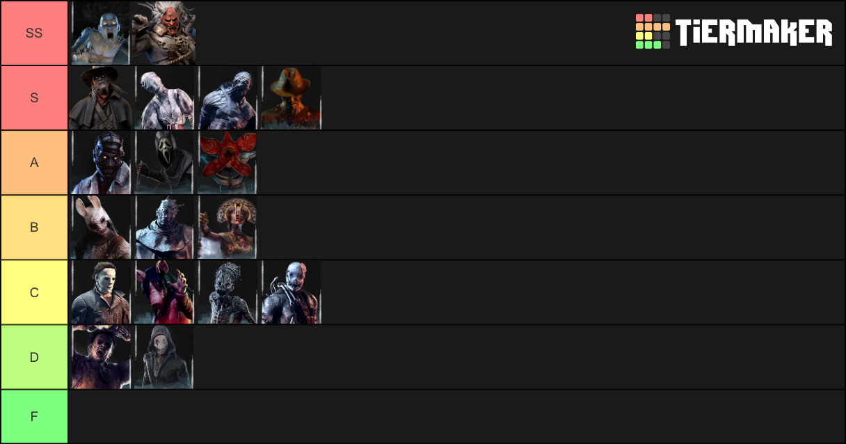 Dead By Daylight Killer Tier List (Community Rankings) - TierMaker