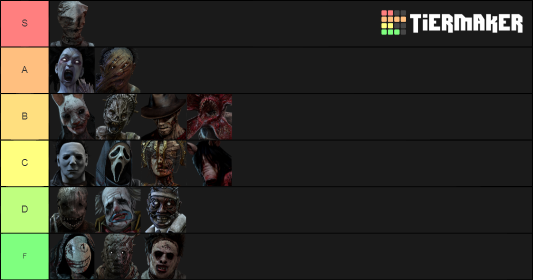 Dead by Daylight Killers (Stranger Things) Tier List (Community ...