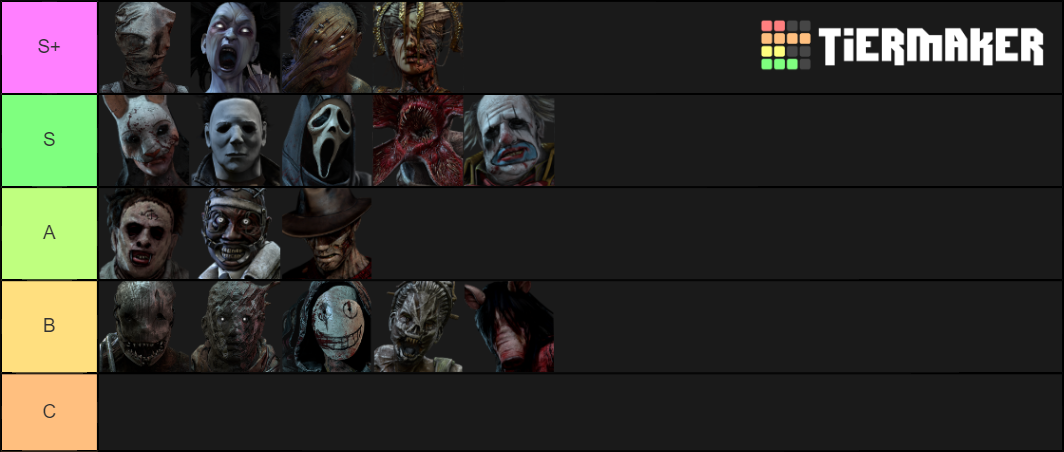 Dead by Daylight Killers (Stranger Things) Tier List (Community ...