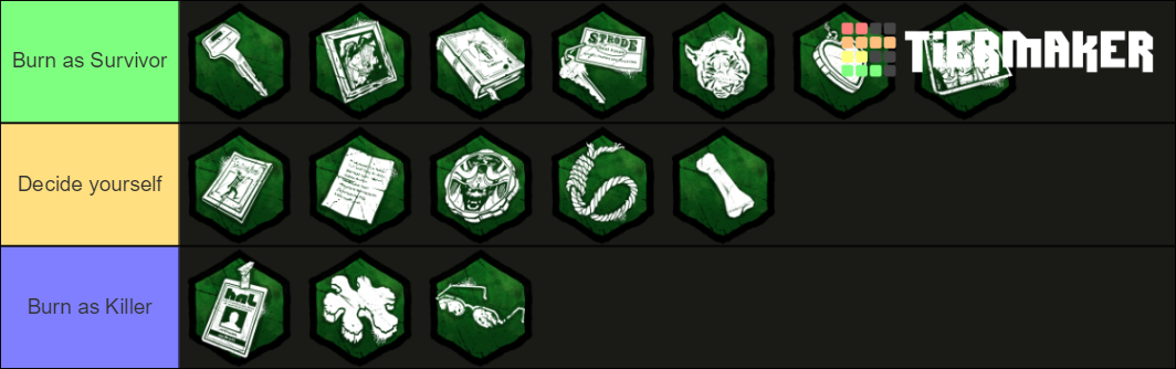 Dead by Daylight Map Offerings Tier List (Community Rankings) - TierMaker