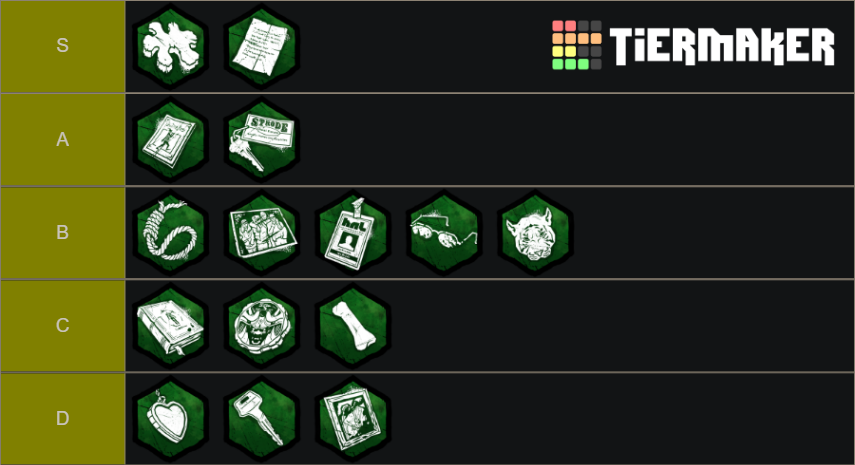 Dead by Daylight Map Offerings Tier List (Community Rankings) - TierMaker
