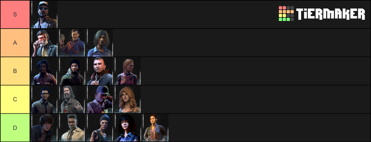 Dead by Daylight survivor Icons Tier List (Community Rankings) - TierMaker