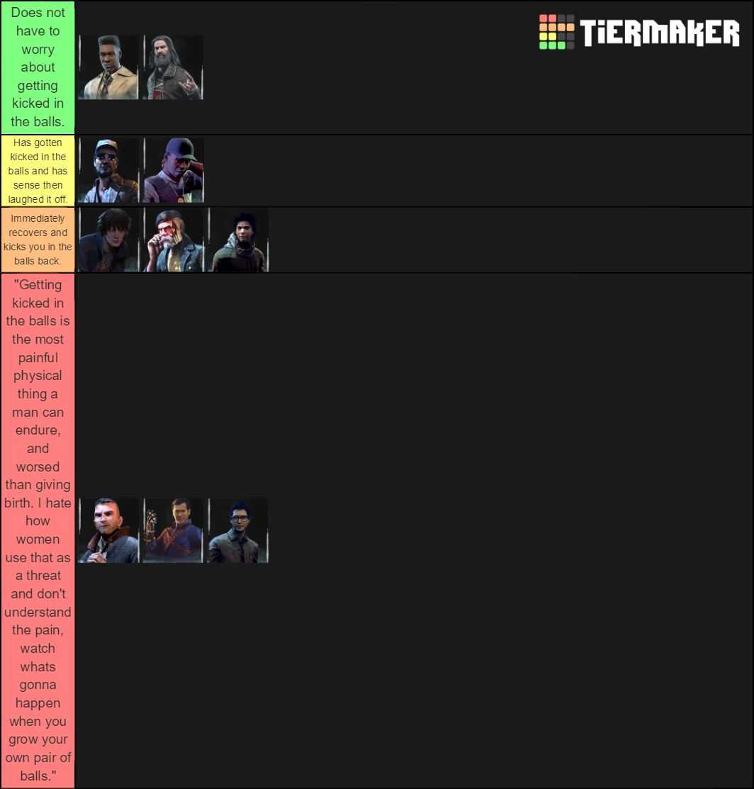 Dead by Daylight survivor Icons Tier List (Community Rankings) - TierMaker