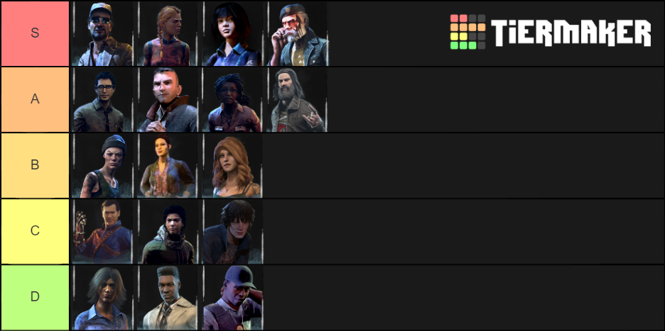 Dead by Daylight survivor Icons Tier List (Community Rankings) - TierMaker