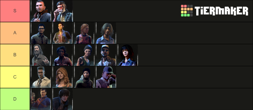 Dead by Daylight survivor Icons Tier List (Community Rankings) - TierMaker