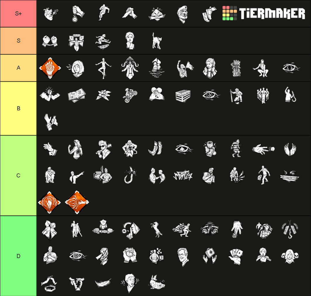 Dead By Daylight Survivor Perks (Patch 4.0.0) Tier List (Community Rankings) - TierMaker