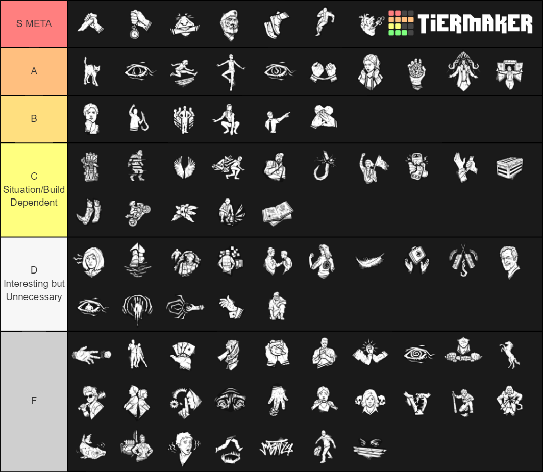 Dead By Daylight (survivor perks with Cheryl) Tier List (Community ...