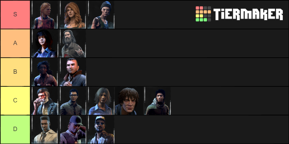 Dead by Daylight Survivors Tier List (Community Rankings) - TierMaker