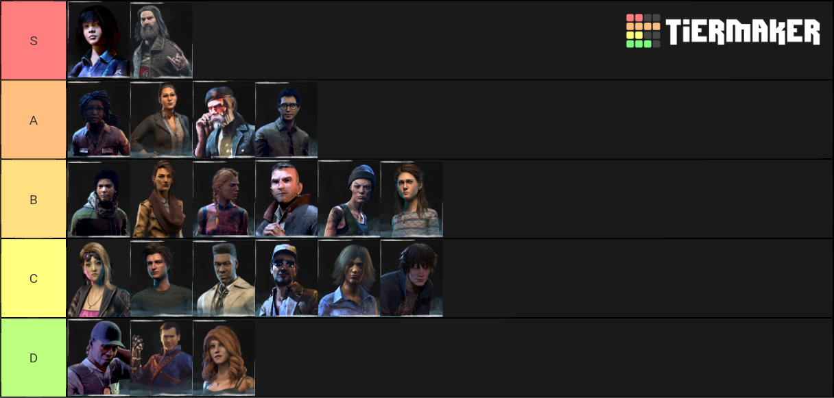 Dead by Daylight Survivors (Updated 04/27/20) Tier List (Community Rankings) - TierMaker