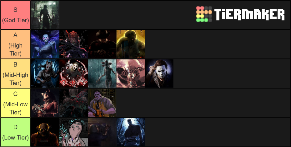 Dead By Daylight's Killer Tier List (Community Rankings) - TierMaker