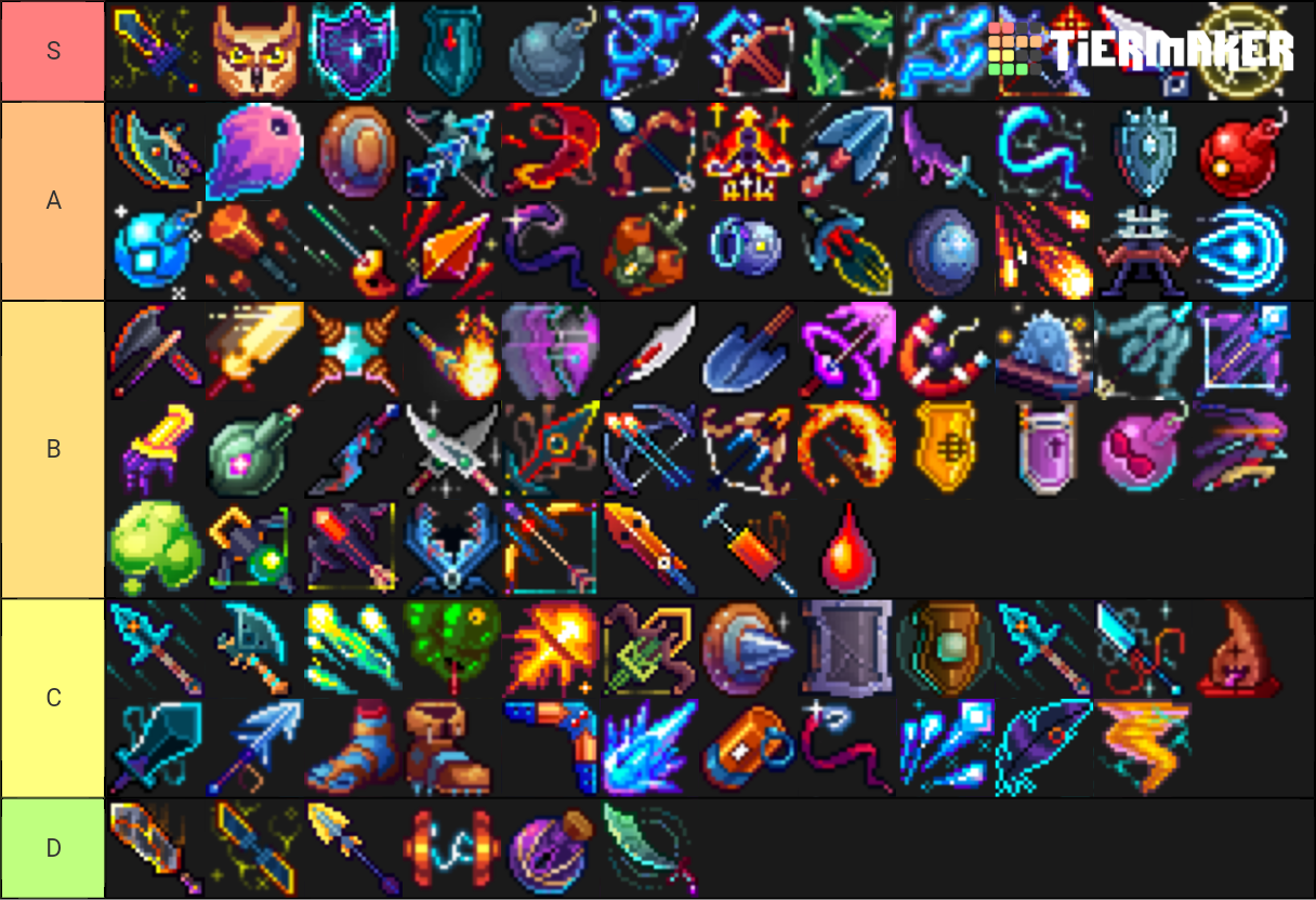 Dead Cells Tier List (Community Rankings) - TierMaker