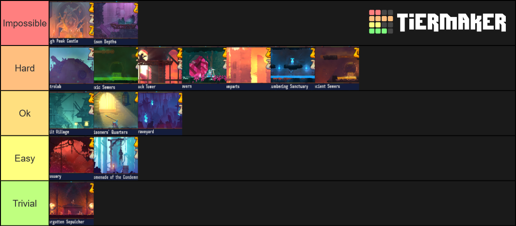 Dead Cells 4BC+ Levels Tier List (Community Rankings) - TierMaker