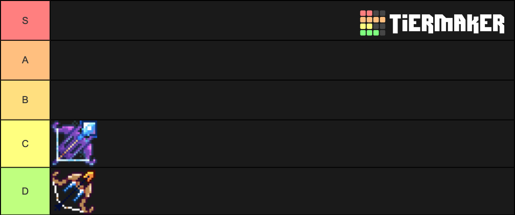 Dead Cells Weapons Tier List (Community Rankings) - TierMaker
