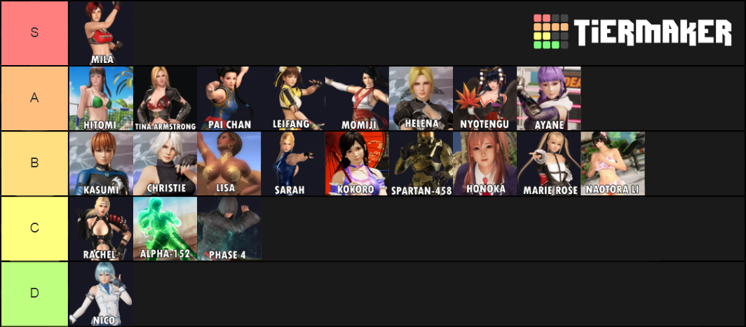 Dead or Alive Females (Names Included) Tier List (Community Rankings ...