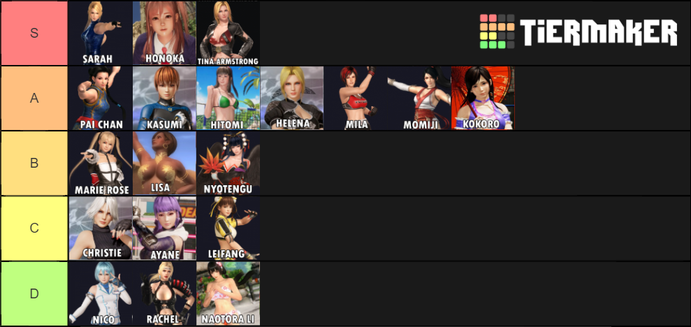 Dead or Alive Females (Names Included) Tier List (Community Rankings ...