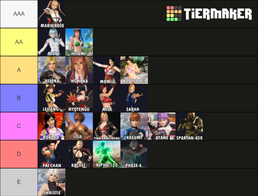 Dead or Alive Females (Names Included) Tier List (Community Rankings ...