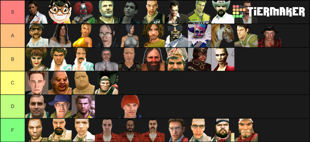 Dead Rising Characters Tier List (Community Rankings) - TierMaker