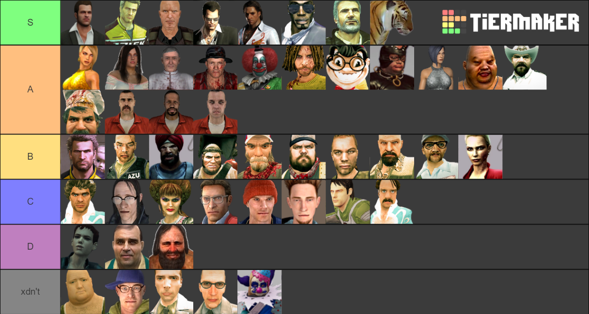 Dead Rising Characters Tier List (Community Rankings) - TierMaker