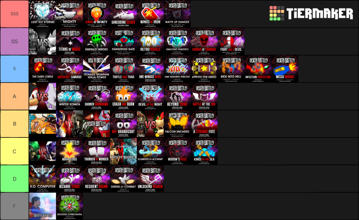 Death Battle Music Tier List (Community Rankings) - TierMaker