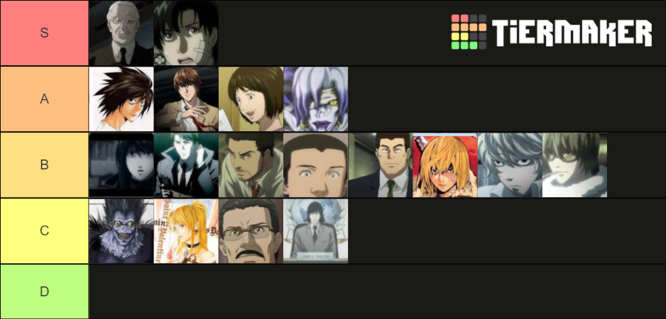 Deathnote Characters 3.0 Tier List (Community Rankings) - TierMaker