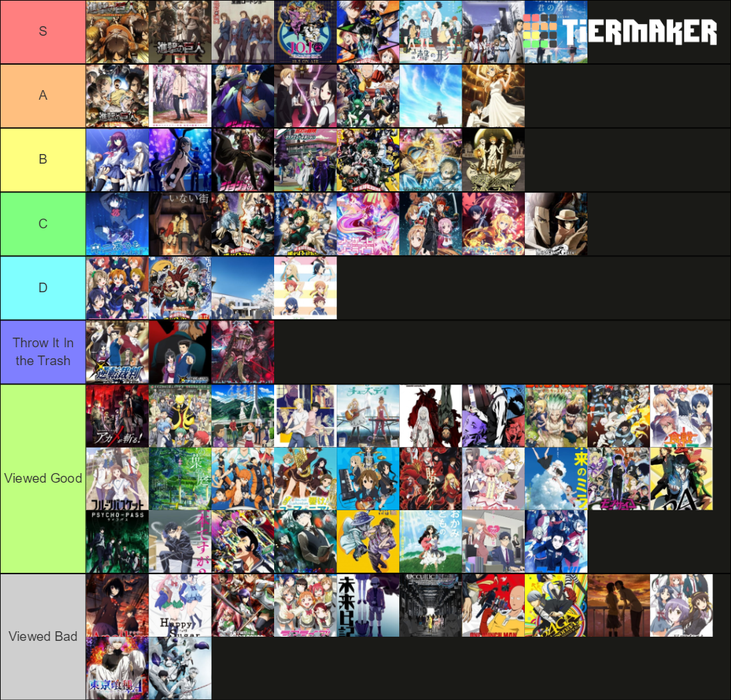 Decade of Anime Tierlist (2010-2019) Tier List (Community Rankings ...