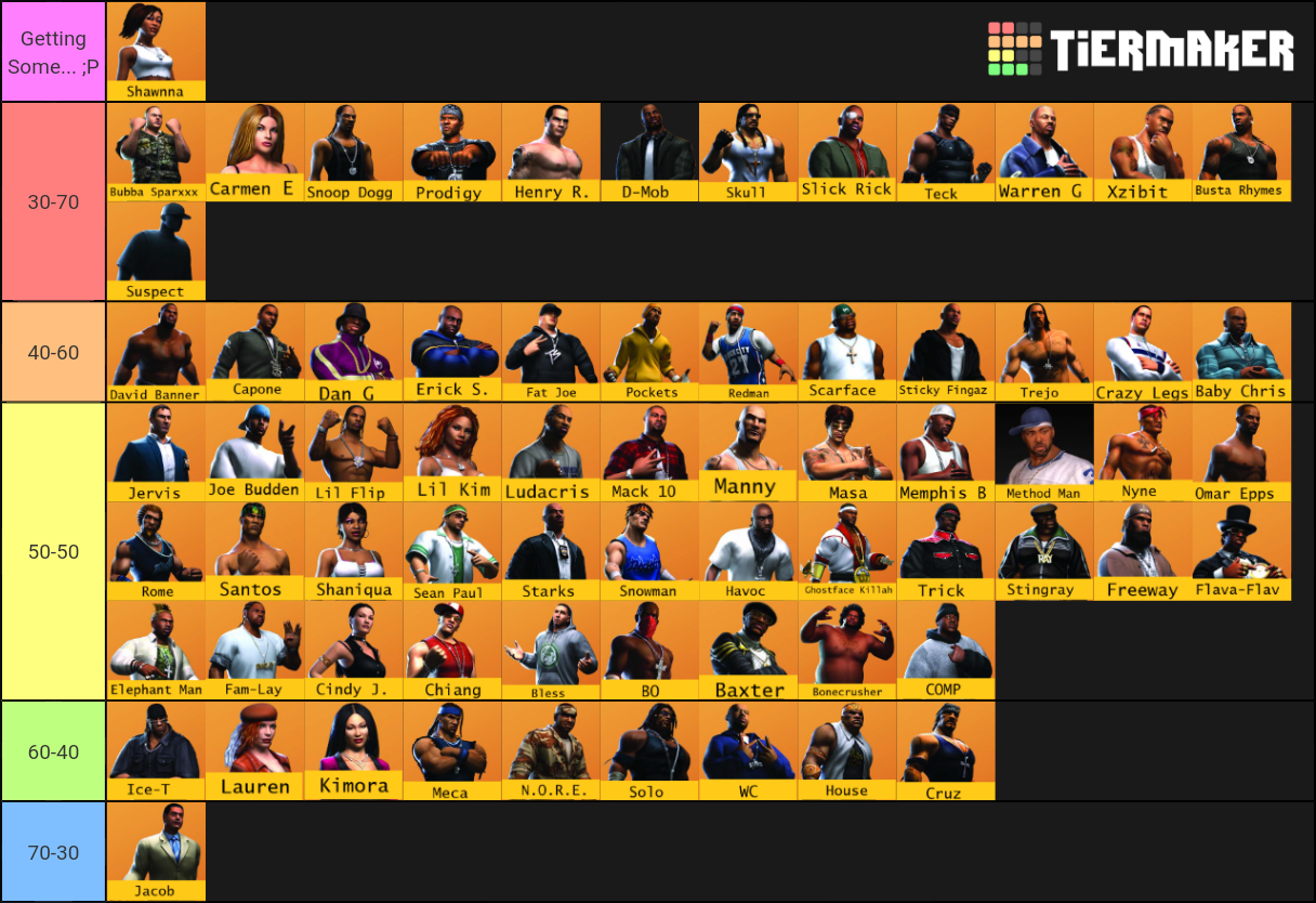 Def Jam: Fight For New York Tier List (Community Rankings) - TierMaker