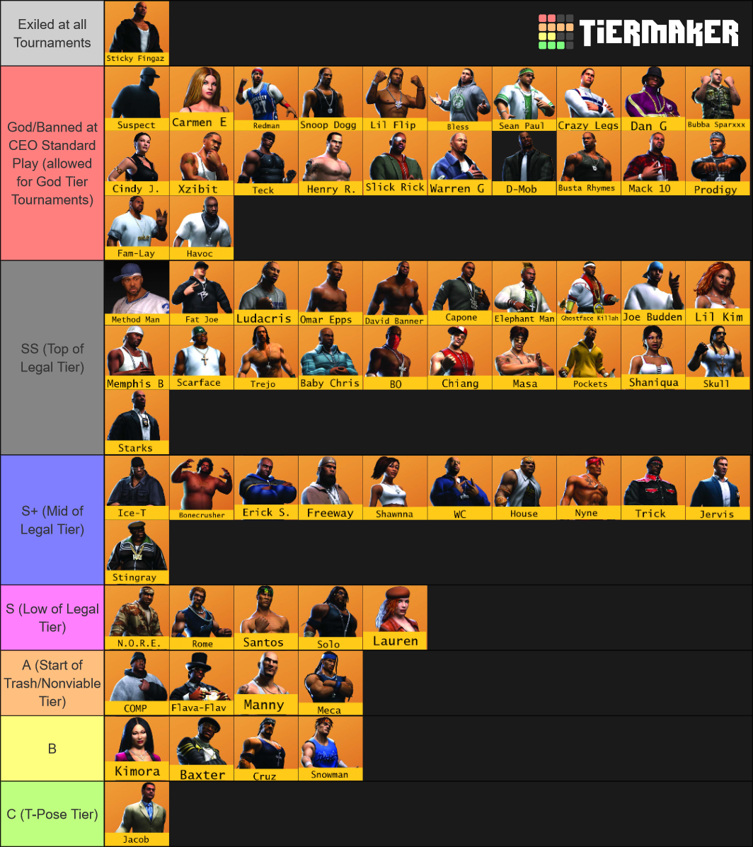 Def Jam: Fight For New York Tier List (Community Rankings) - TierMaker