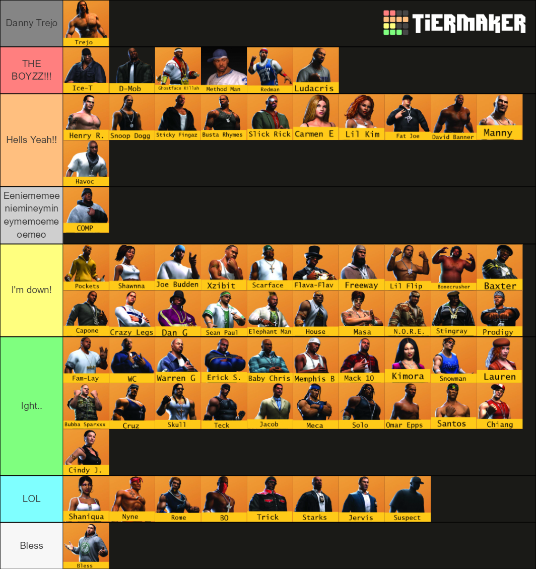 Def Jam: Fight For New York Tier List (Community Rankings) - TierMaker