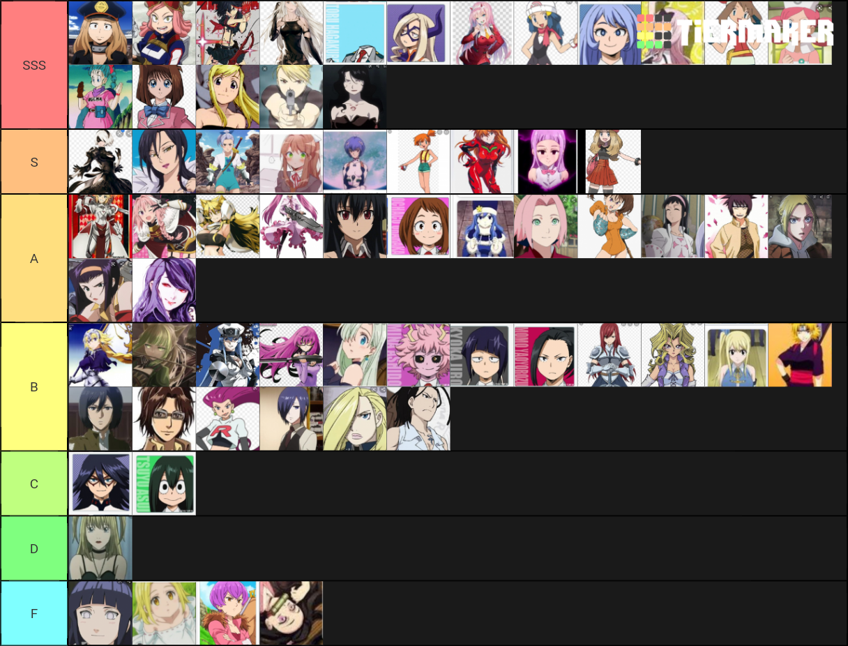 Definite Edition Waifu Remastered Tier List (Community Rankings ...