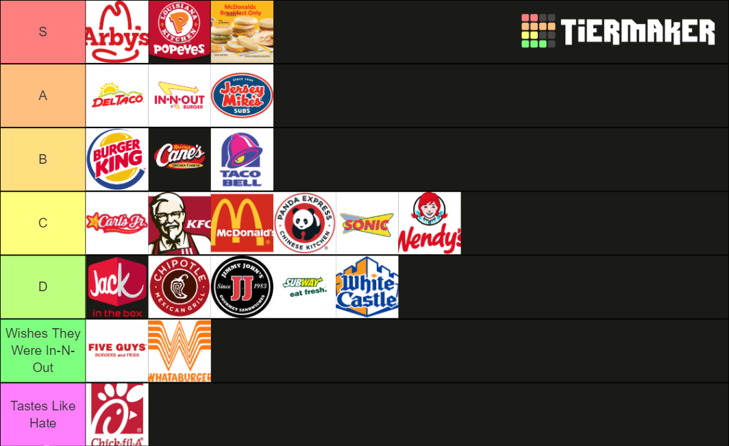 Definitive Fast Food Ranking Tier List (Community Rankings) - TierMaker Definitive Fast Food Ranking Tier List (Community Rankings) - TierMaker