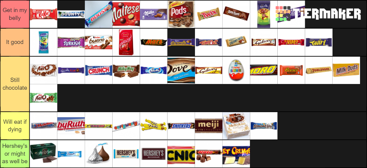 Definitive list of best chocolate Tier List (Community Rankings ...