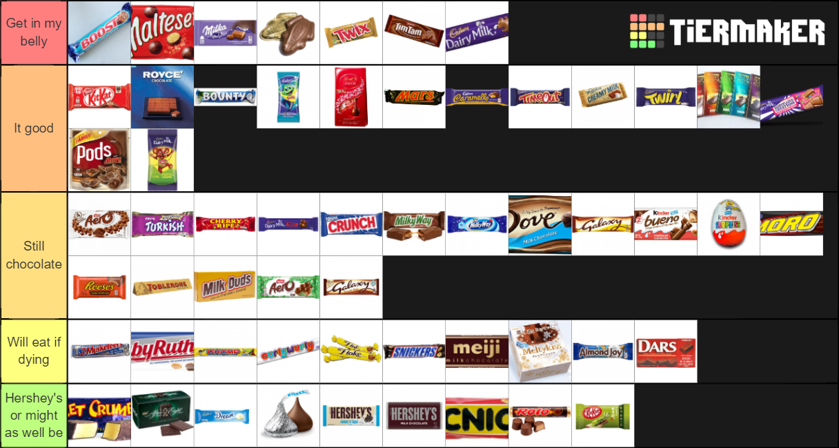 Definitive list of best chocolate Tier List (Community Rankings ...