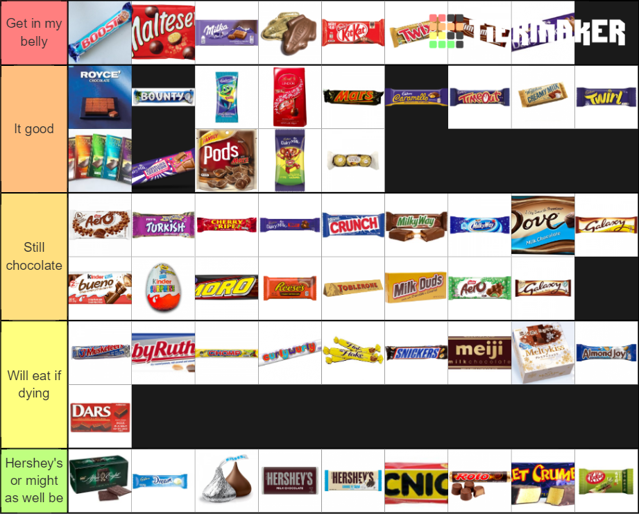 Definitive list of best chocolate Tier List (Community Rankings ...