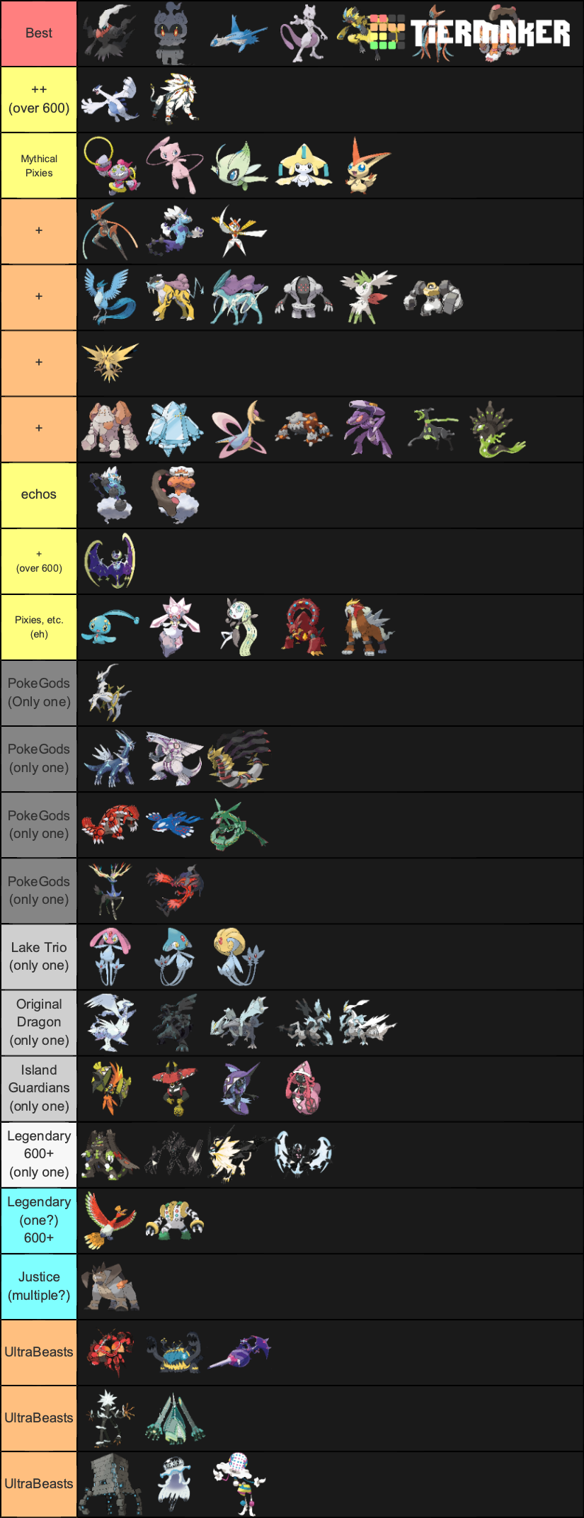 Definitive Pokemon Legendary List Tier List (Community Rankings ...