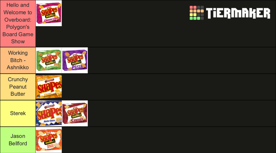 Definitive Ranking of Shapes Flavours Tier List (Community Rankings ...