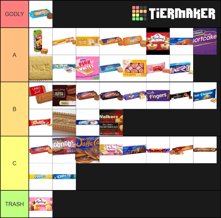 Definitive UK Biscuit&Cake Tea snacks Tier List (Community Rankings ...