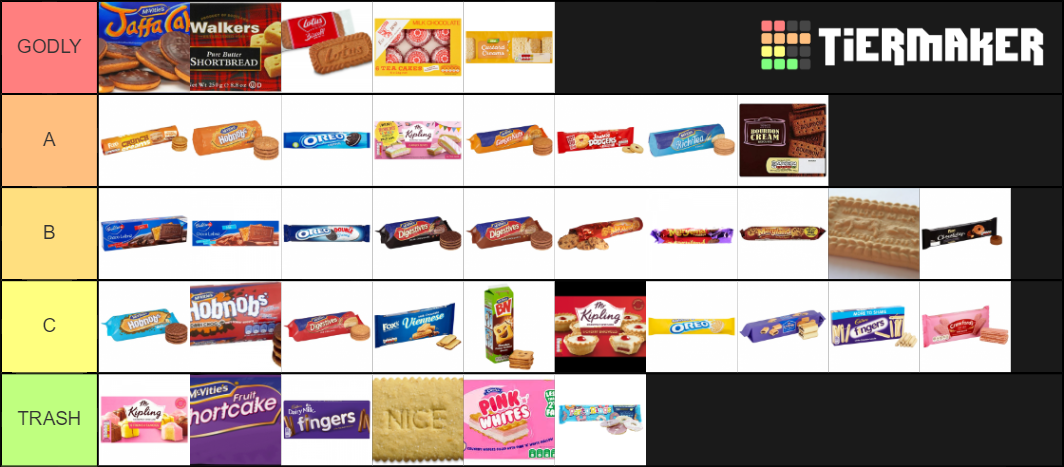 Definitive UK Biscuit&Cake Tea snacks Tier List (Community Rankings ...
