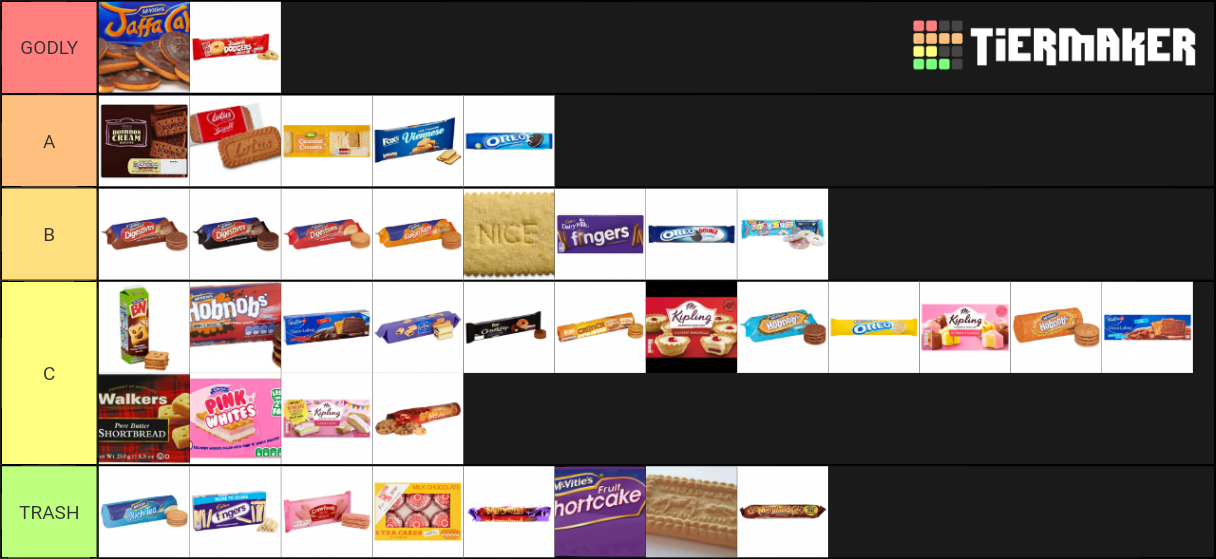 Definitive UK Biscuit&Cake Tea snacks Tier List (Community Rankings ...